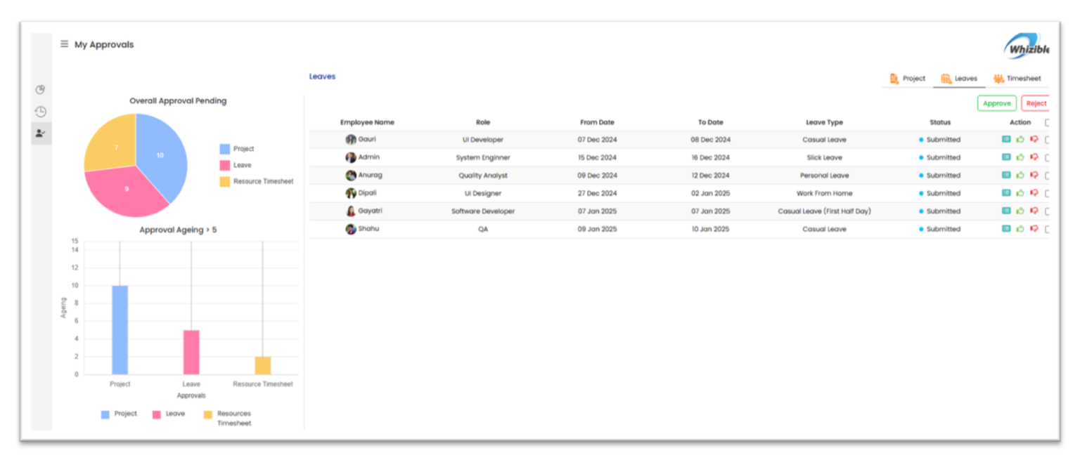 Whizible Integration with Microsoft Teams - Whizible : Integration Tool ...